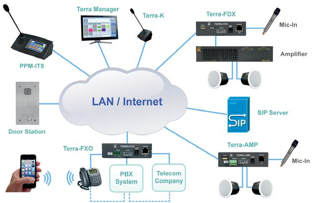 TERRA-K - IP based intercom microphone - TERRACOM